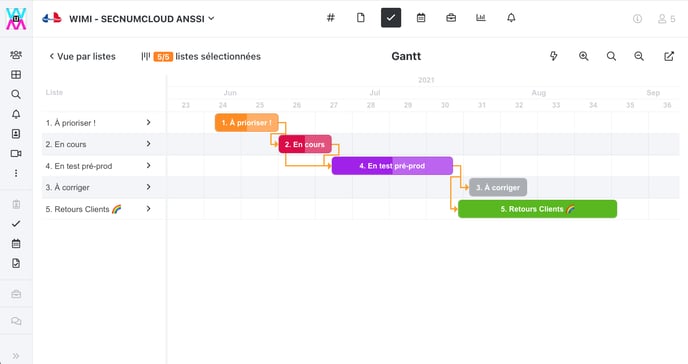 PRÉSENTATION : découvrez le diagramme de Gantt de Kroqi